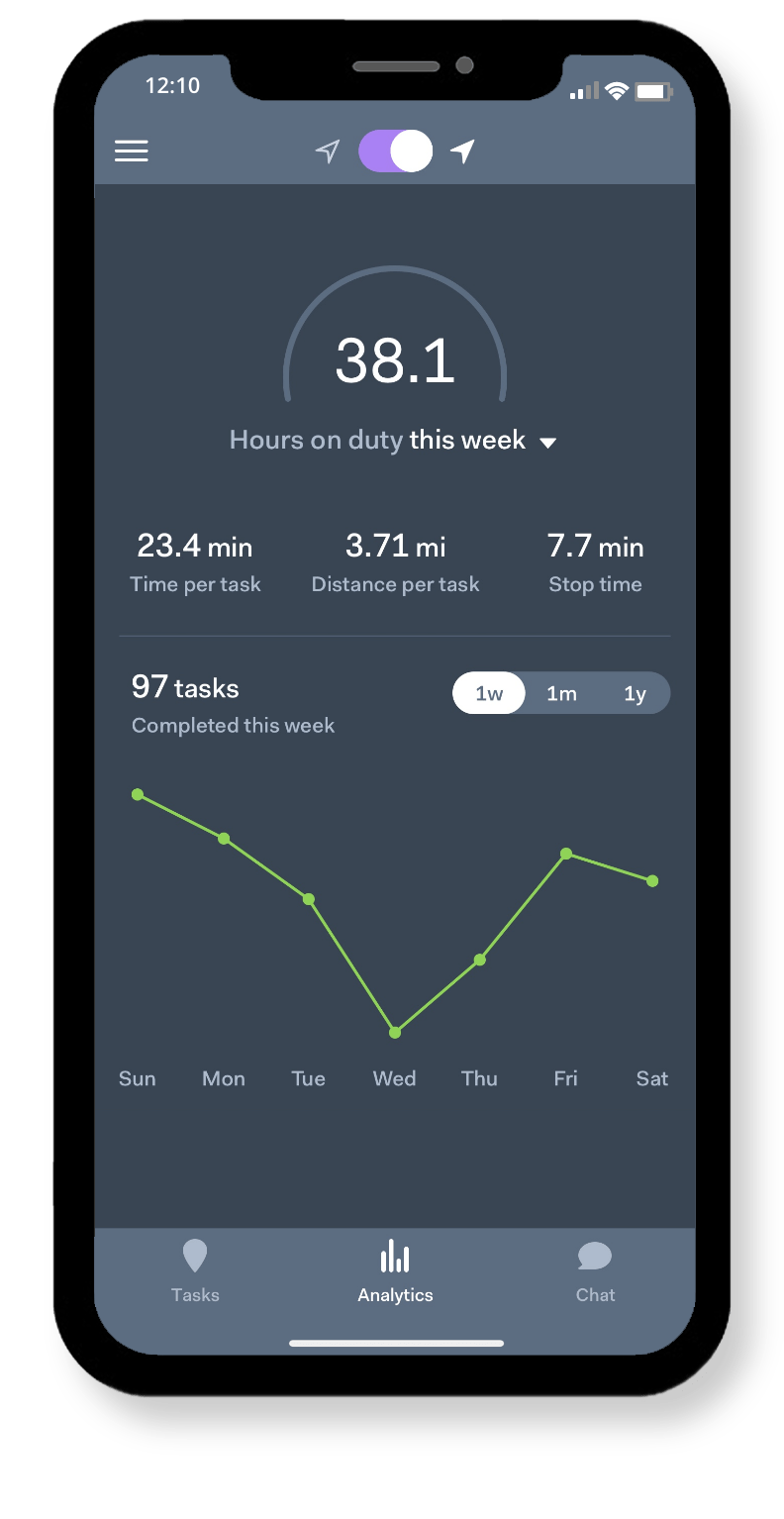 Learn About The Onfleet Last Mile Delivery App | Onfleet